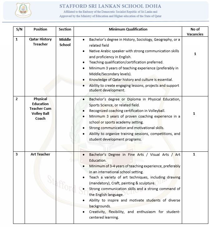 Vacancy 16-09-2025 – Part 1 - SSLSD